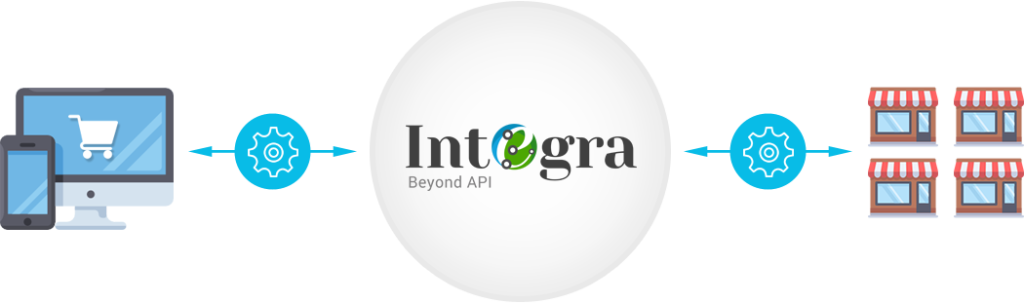 Integrated Management System for Business | Octashop