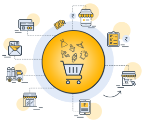 Omniware - Omnichannel Retail Solutions for eCommerce Business